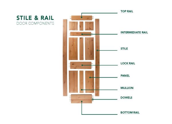 Breaking Down Doors Stile And Rail Doors Woodgrain Breaking Down Doors Stile And Rail Doors Woodgrain