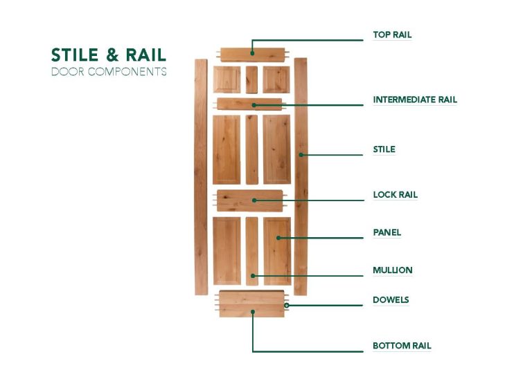 Breaking Down Doors: Stile and Rail Doors - Woodgrain