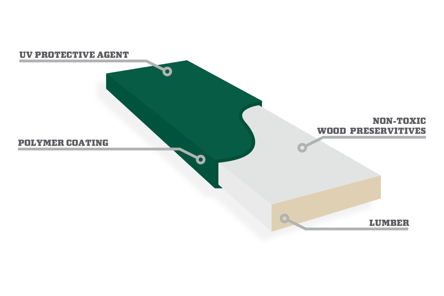WoodGuard | Outdoor Fencing | Outdoor Gates & Fences | Woodgrain