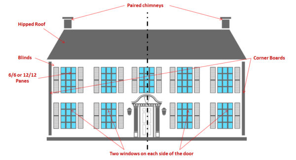 A Guide To British Colonial Design - Woodgrain
