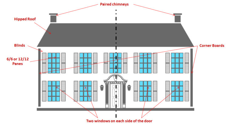 A Guide To British Colonial Design - Woodgrain